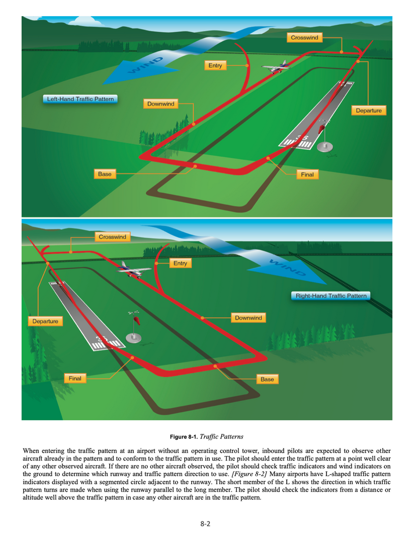 Airplane Flying Handbook (AFH Free Download) – FREEPILOTTRAINING.NET